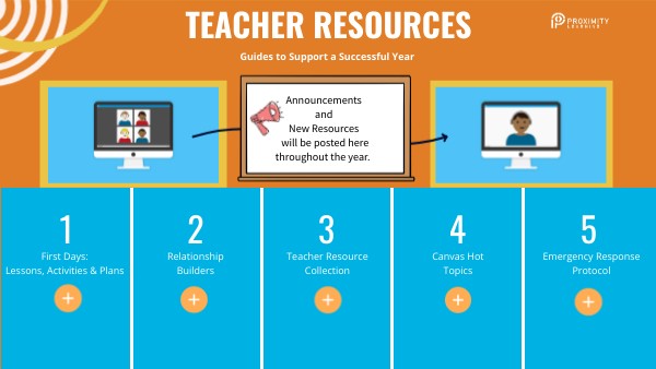 Teacher Resources '24-25 Canvas Course Support | Genially