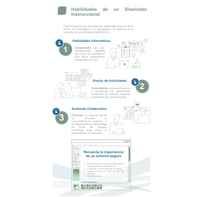 1. 1 Infografía Diseño Instruccional | Genially