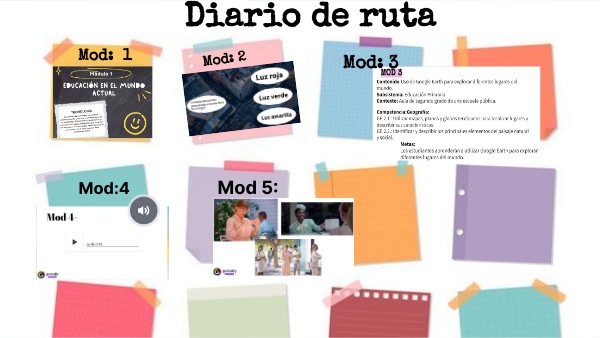 Diario de ruta | Genially