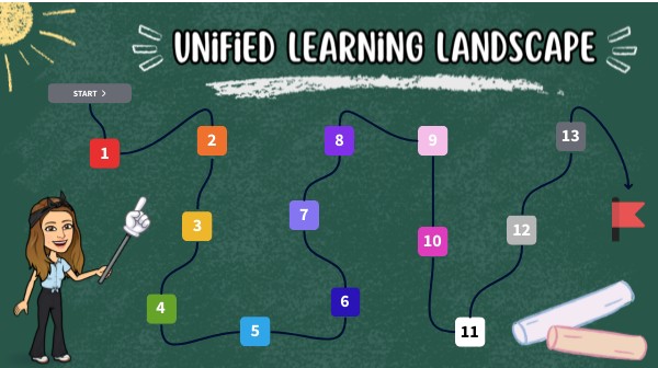 Unified Landscape | Genially