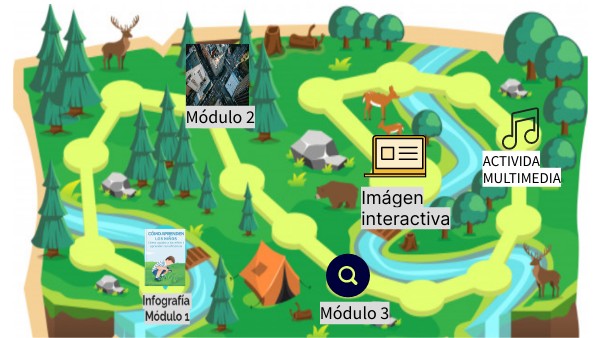 Diariode Ruta | Genially