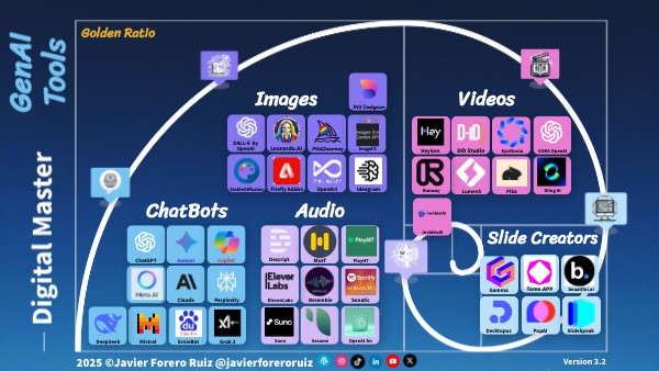 Digital Master: a comprehensive guide to AI tools | Genially