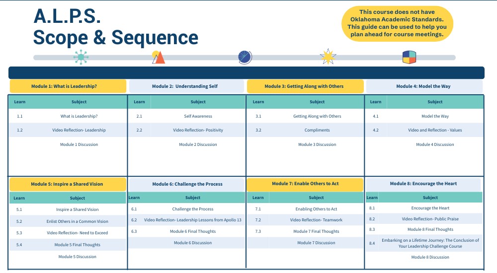 ALPS 24/25 EpicEd Scope & Sequence- PE | Genially