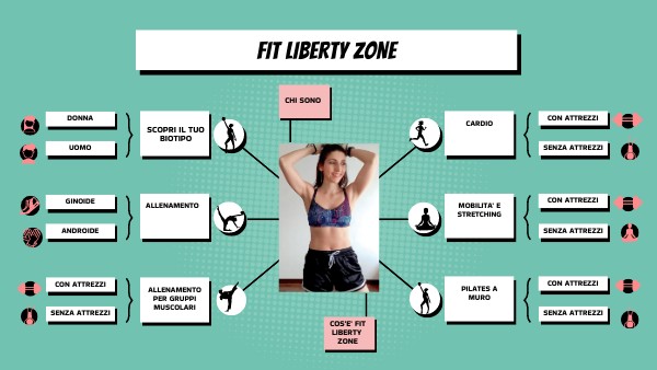 I LIVELLO fit liberty zone base | Genially