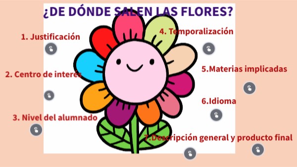 ¿De dónde salen las flores? | Genially