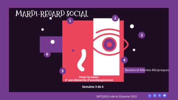 Mardi-Regard Social-Poser les bases-S1_Sem 3 de 6 | Genially