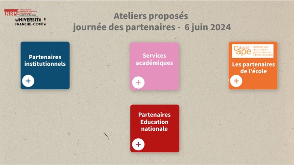 Journée partenaires - juin 2024 | Genially