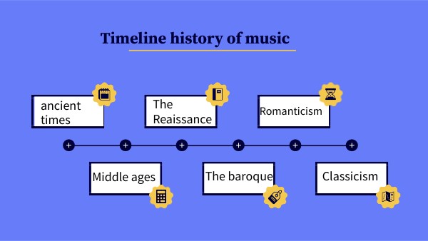 TIMELINE GENIAL | Genially