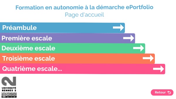 [Sauvegarde individuelle du 29/04/24] Complet - Module ePortfolio | Genially