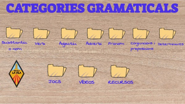 Categories Gramaticals | Genially