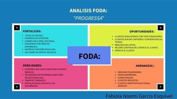 Diagrama FODA | Genially