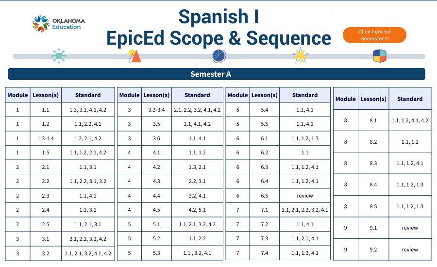 Spanish I - Pacing Guide - 24-25 | Genially