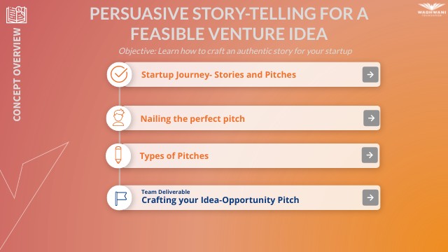 38 Concept Guide- The Pitch | Genially