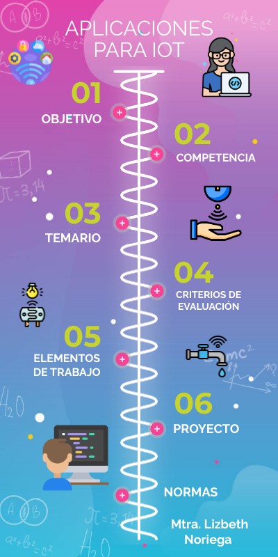 Encuadre Aplicaciones IoT | Genially