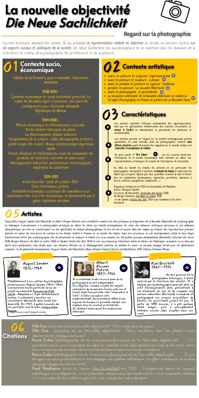 Documenter, augmenter le réel : Die neue Sachlichkeit | Genially