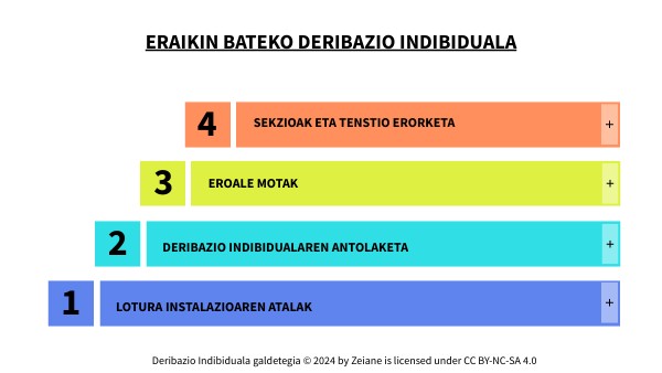 DERIBAZIO INDIBIDUALAREN OINARRIZKO KONTZEPTUAK
