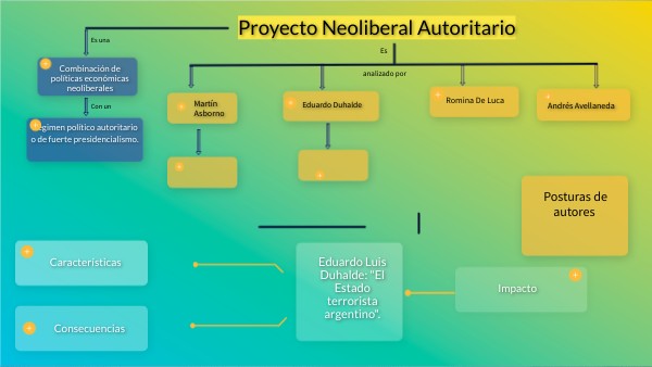 Mind Map Genially 9522