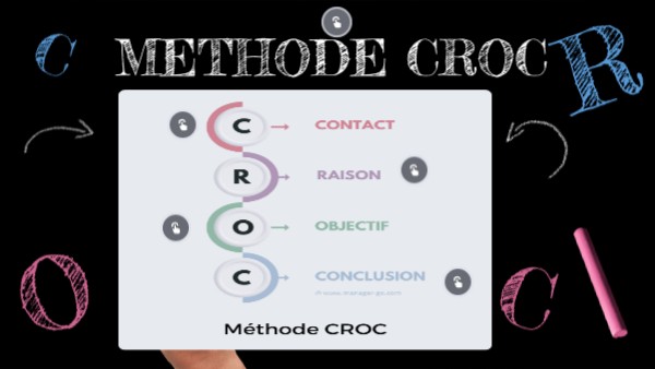 Présentation tableau noir | Genially