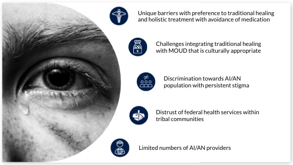 Historical Trauma | Genially