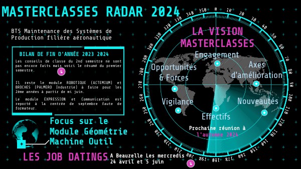 Masterclasses 2024
