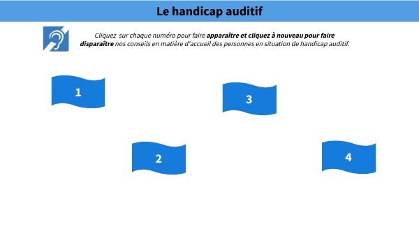 Le handicap auditif | Genially