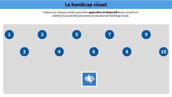 Le handicap visuel