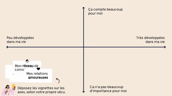 Lien social | Axes | Genially