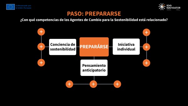 WP4. Infographic template_2_MINDSHIFT