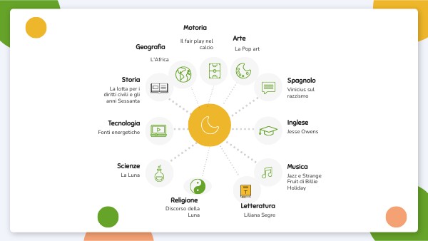 EDUCATION MIND MAP | Genially