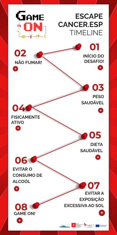 ESCAPE CANCER.ESP | Genially