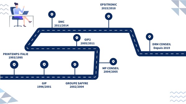 Parcours pro | Genially