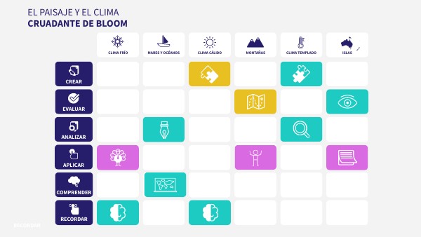 Cuadrante de Bloom | Genially