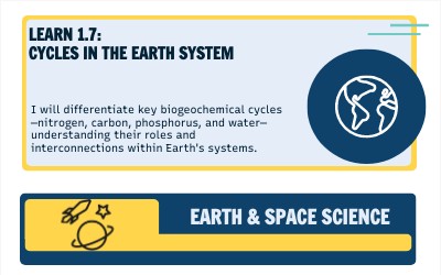Learn 1.7 Earth & Space Science | Genially