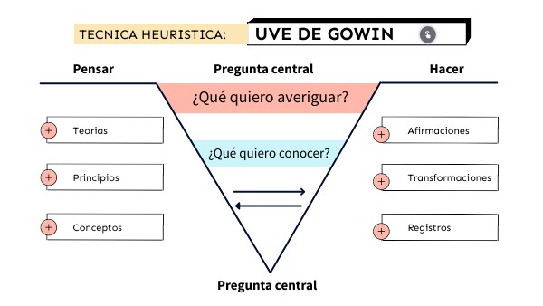 UVE DE GOWIN | Genially