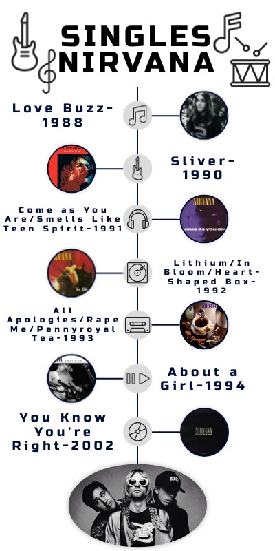 SINGLES NIRVANA | Genially