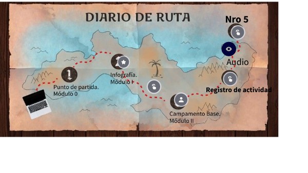 Genially diario de ruta | Genially