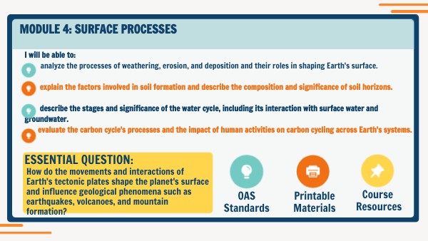 ES A: Module 4 Landing | Genially
