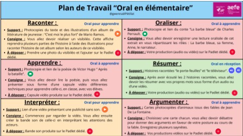 Plan de travail Oral | Genially