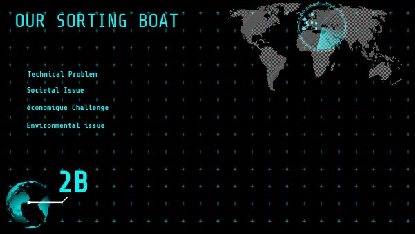 Mappemonde radar | Genially