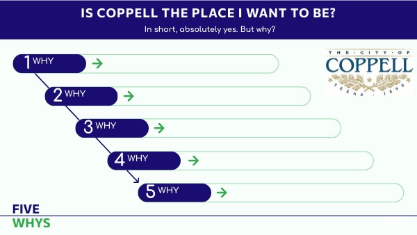 Coppell is the place I want to be!