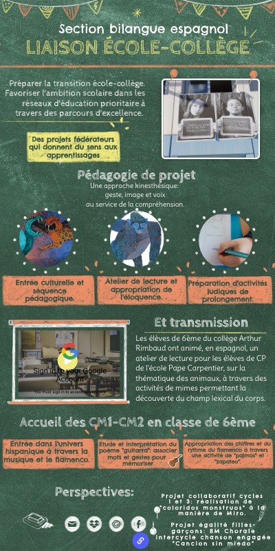 Liaison école collège | Genially