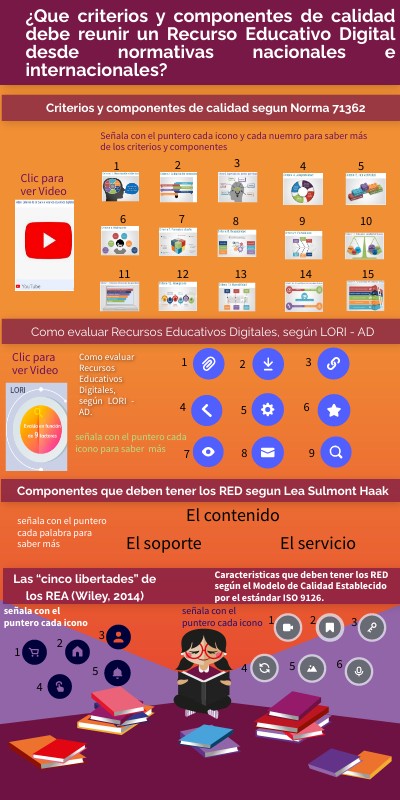 Evaluación de Recursos Educativos Digitales | Genially