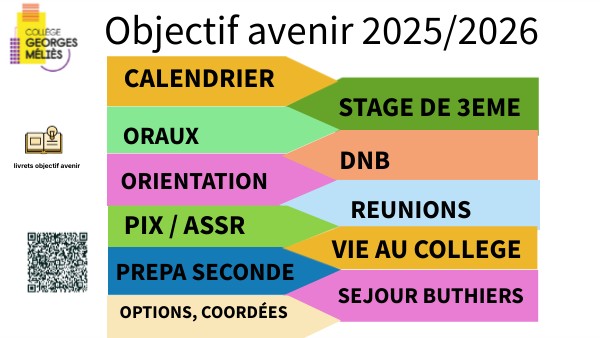 Objectif avenir Collège Georges Méliès | Genially