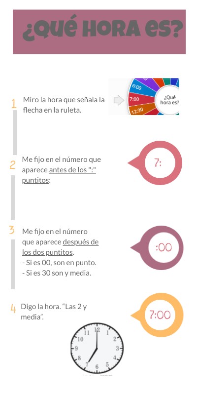 ¿Qué hora es? | Genially