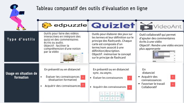 Tableau comparatif des outils d'évaluation | Genially