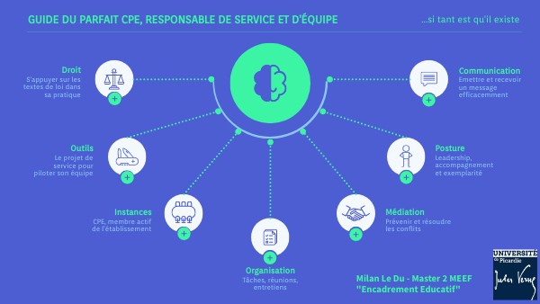 Guide du parfait CPE | Genially