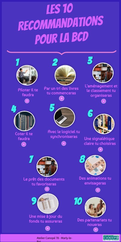 10 recommandations pour la BCD