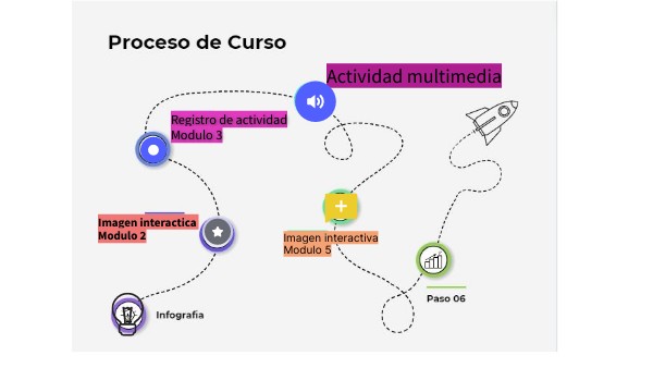 Progreso de curso | Genially