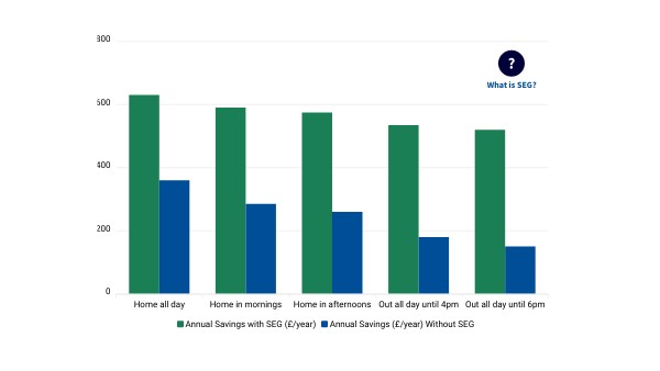 Bar Chart for Martin Lewis Article