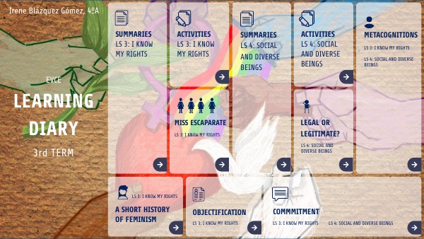 Learning Diary 3rd Term